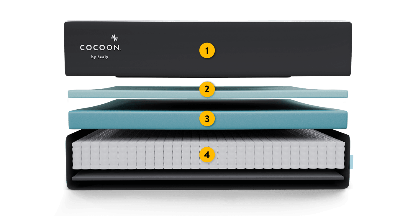 Cocoon Chill Mattress Collection | 100-Night Trial – Cocoon™ by Sealy